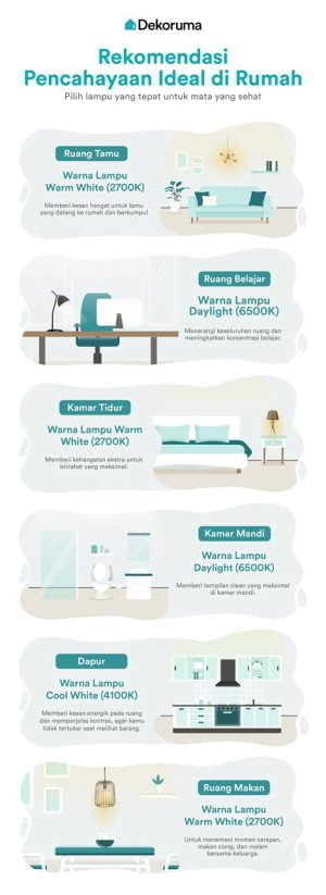 Infografik Jenis-Jenis Lampu: Panduan Memilih Lampu Yang Tepat Untuk ...