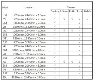 Panduan Lengkap Tentang Ukuran Kaca Lembaran Dan Harga Di Indonesia ...