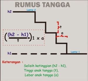 Rumus Dan Metode Menghitung Kemiringan Tangga Dengan Mudah – GMS Bangunan